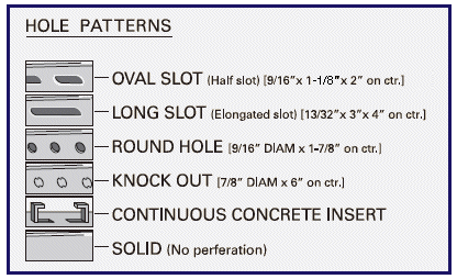 G-Strut Channel, Wizard Accessories, and G-Force Hangers